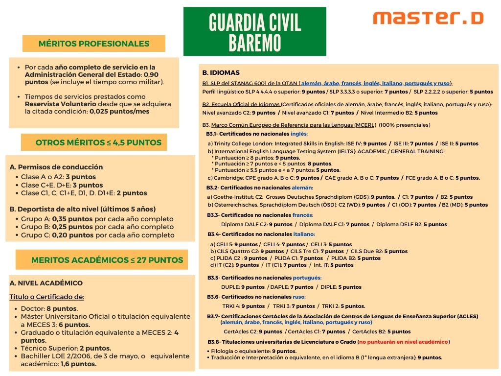 Ver más Información